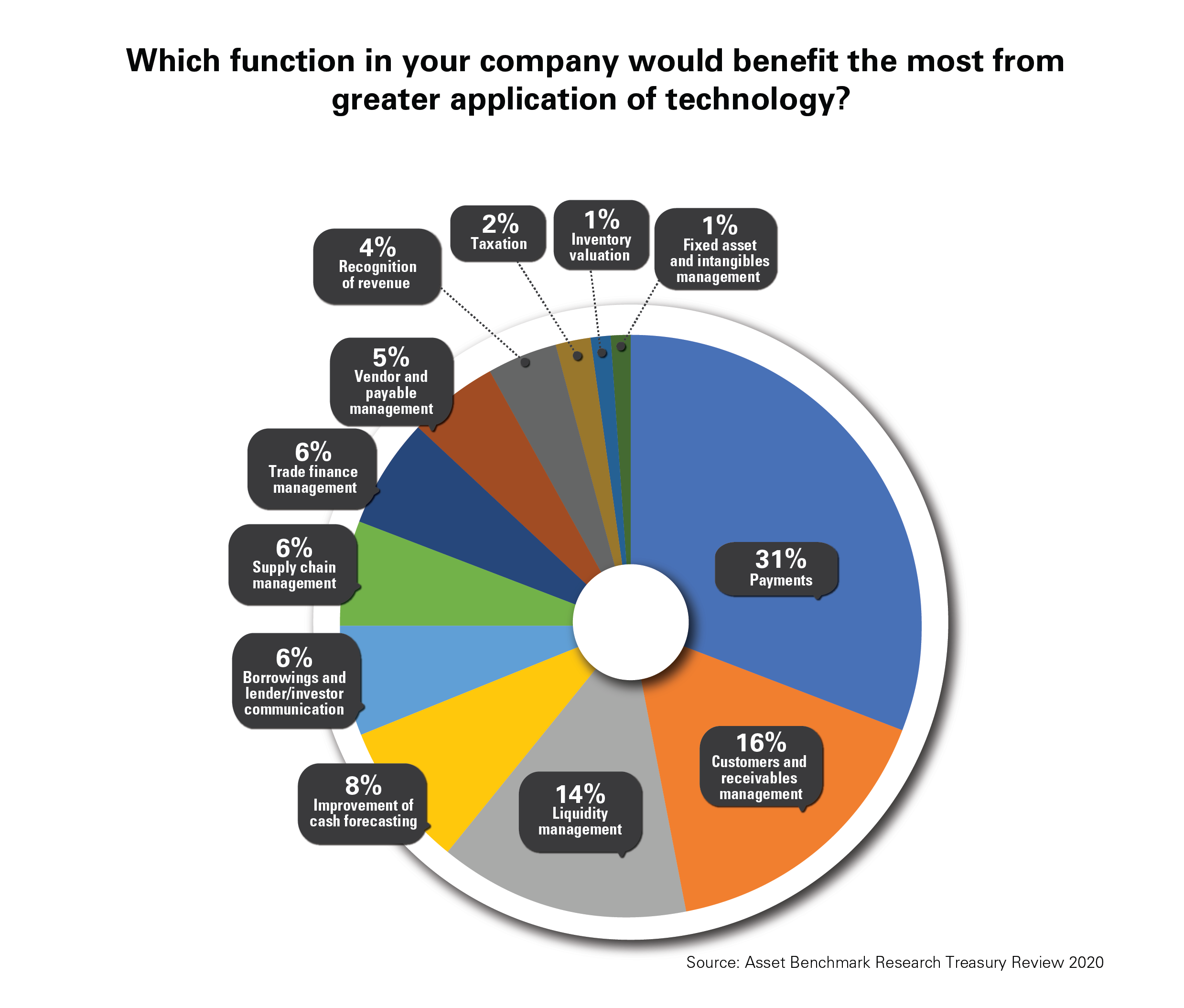 Embracing the new normal of digitalization | The Asset