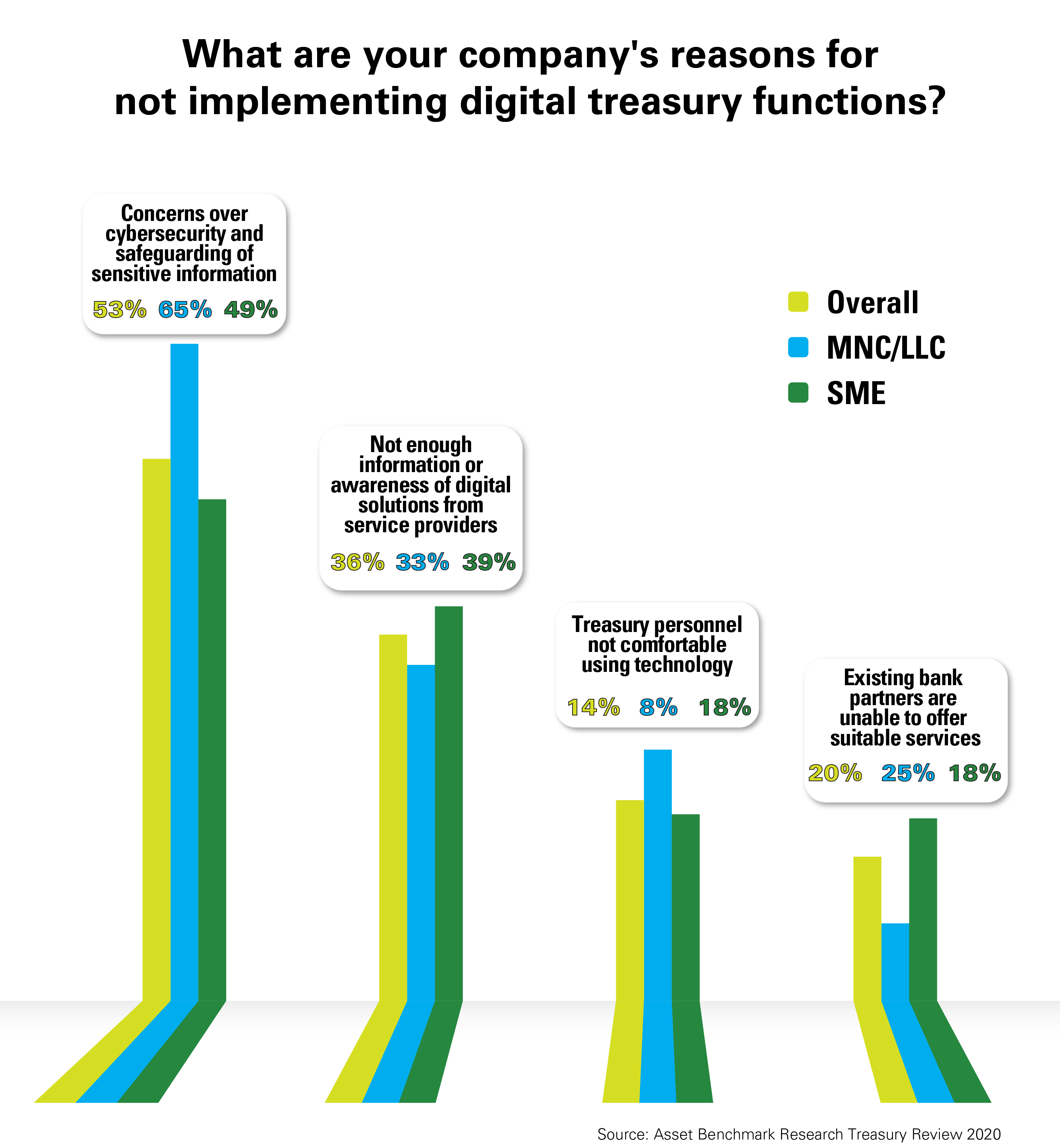 Embracing the new normal of digitalization | The Asset